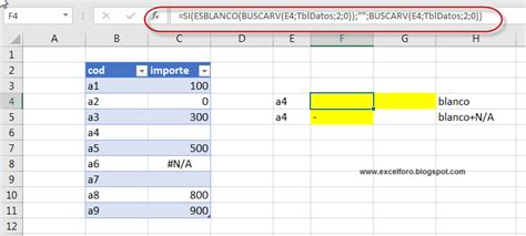 Cómo Conseguir Que Buscarv Devuelva Vacío Y No Cero Excel Foro Un