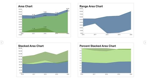 A Guide To Area Charts Wynenterprise
