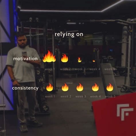 Gokulnath Bhoopathy On Linkedin Consistency Consistencyiskey