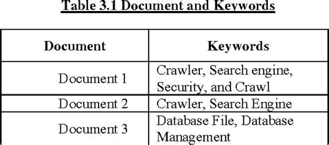 Table 31 From A Novel Indexing Technique For Web Documents Using Hierarchical Clustering