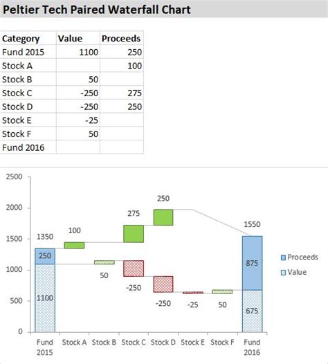 Stacked Bar Waterfall Chart In Excel Jayneautumn