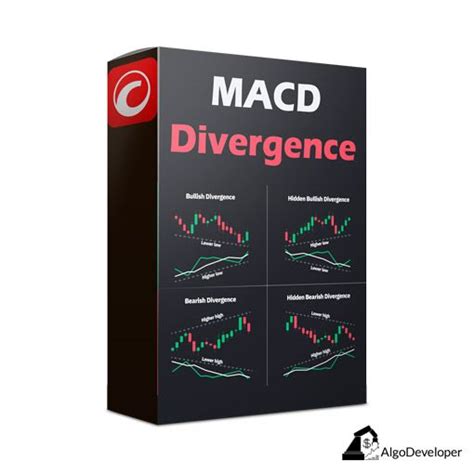 Ctrader Macd Divergence Clickalgo