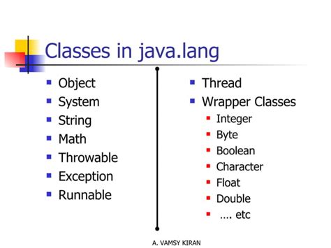 Java Packages Ppt Programming Languages Computing