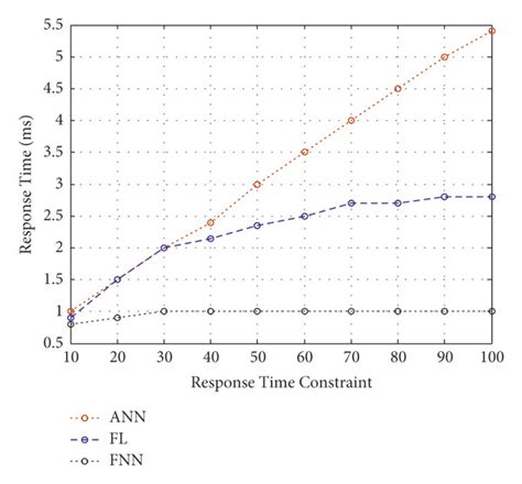 Design Of Resources Allocation In 6g Cybertwin Technology Using The Fuzzy Neuro Model In