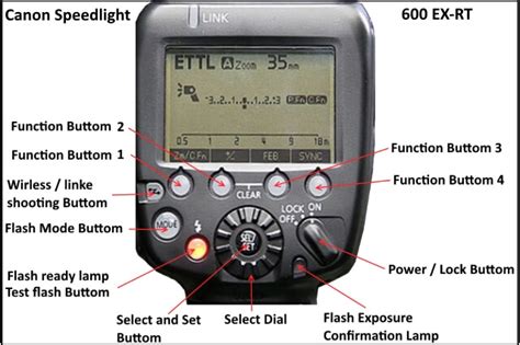 How To Use Flash In Photography The Full Guide Flash Photography