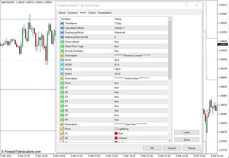 Pivot Points Mtf Indicator For Mt4