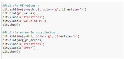 Solved Use Python To Estimating The Value Of Pi Using A Chegg