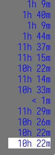 Sorting By Time Is Not Sorting By Time · Issue 282 · Cantinomcfly · Github