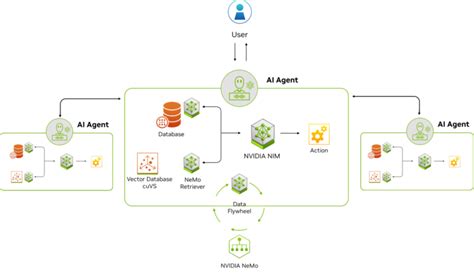 llama nemotron models accelerate agentic ai workflows with accuracy and
