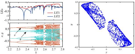 混沌进化算法ceo 2025年sci一区top新算法 公式原理详解与性能测评 Matlab代码免费获取1 Dong Y C Zhang S H Zhang H L Et Al