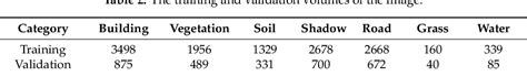table 2 from dfcnn based semantic recognition of urban functional zones