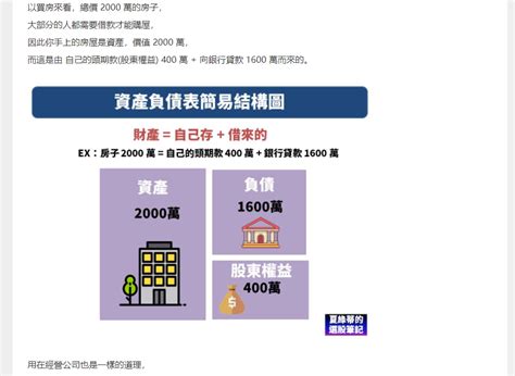 wordpress 如何自動顯示文章圖片邊框 理財工程師 mars