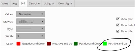 macd formula to find positive up diff r thinkorswim