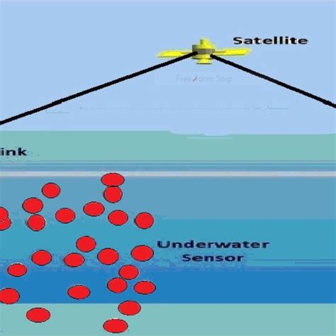 pdf localization and detection of targets in underwater wireless