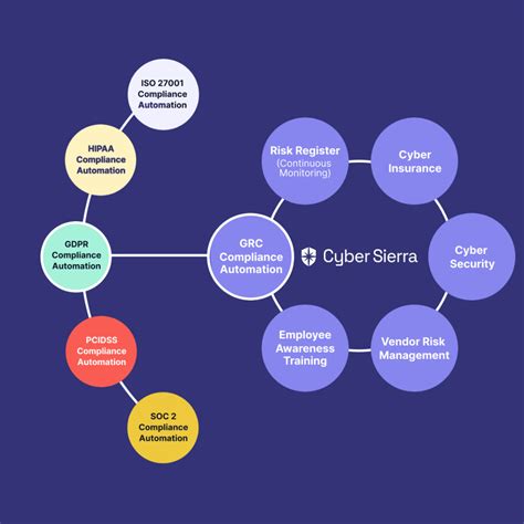 The Complete Gdpr Compliance Checklist For 2024 Updated