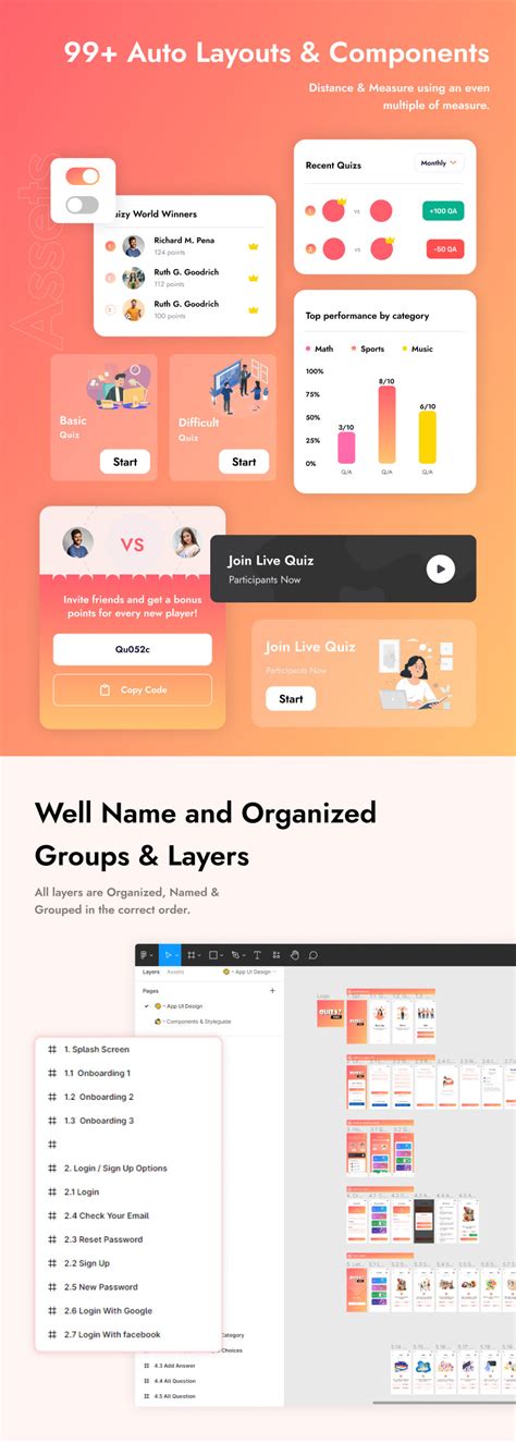 Quizy World Quiz Mobile App Figma Ui Kit Templatemonster