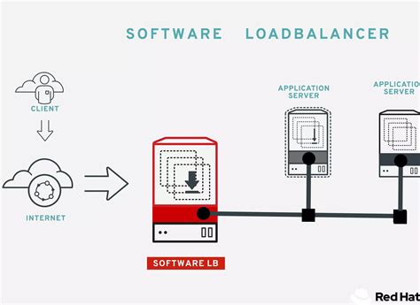loadbalancer using keepalived pdf computer networking computing