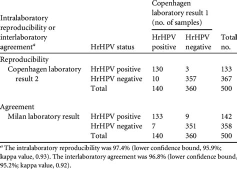 Intralaboratory Reproducibility And Interlaboratory Agreement Of The Bd