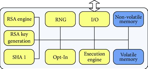 What Is Trusted Platform Module TPM