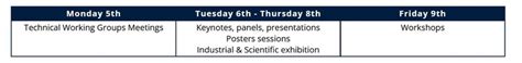 Risc V Summit Europe Bsc Cns