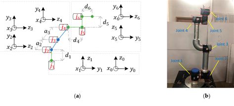 Table 1 From Existence Conditions And General Solutions Of Closed Form
