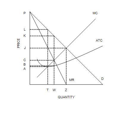 Solved Figure 15-4 A graph of Price versus Quantity shows a | Chegg.com