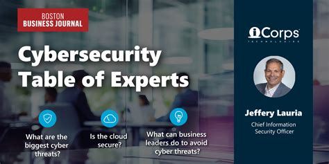 Icorps Cybersecurity Insights Meet The Boston Business Journal