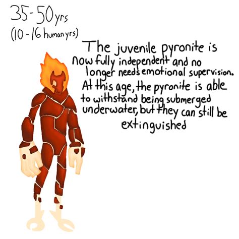 The Lifespan Of A Pyronite Well Atleast Half Of It R Ben10