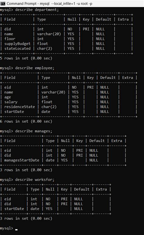 Solved ANSWER USING MYSQL A Find The Number Of Chegg Com