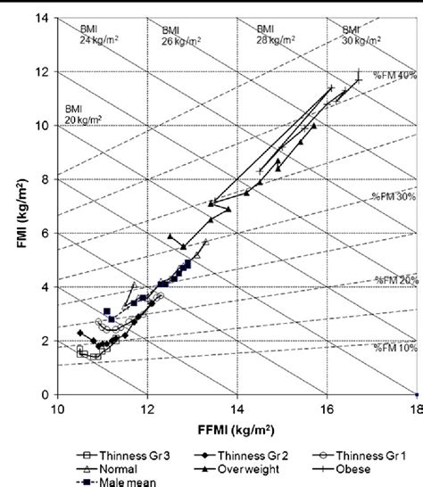 Body Mass Index Classification Chart Ponasa