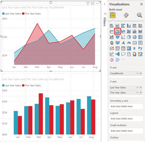 Work With Report View In Power Bi Desktop Power Bi Microsoft Learn
