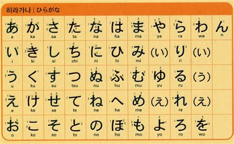 일본어 왕초보 첫걸음 일본의 글자 히라가나 50음도 외우기~ 네이버 블로그