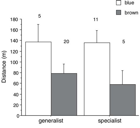 Recapture Distance ± Se M In The Surrounding Landscape Of Habitat