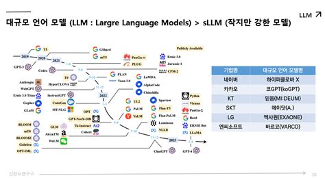 소버린 Ai 새로운 국면