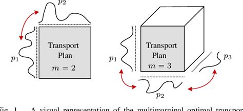 Figure 1 From Multimarginal Optimal Transport By Accelerated Gradient Descent Semantic Scholar
