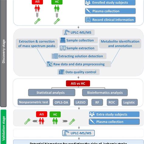Proposed Methodology Framework Download Scientific Diagram