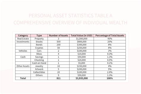 Free Individual Wealth Templates For Google Sheets And Microsoft Excel Slidesdocs