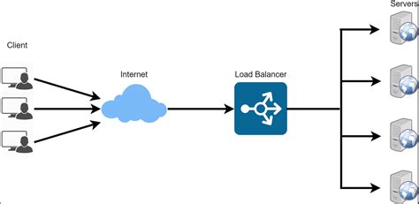 Setting A Server Farm In Iis Server Farm Concept By Adrian Jenkins