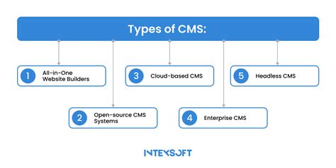 The Ultimate Guide To The Best Cms Platforms For Effective Web