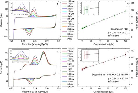 Figure 6 From Multiwalled Carbon Nanotubesnanofibrillar Cellulosenafion Composite Modified
