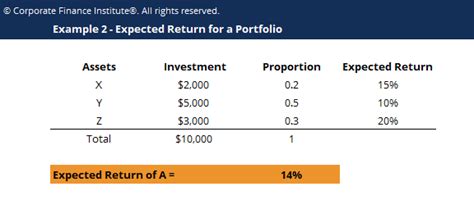 Expected Return Template Download Free Excel Template