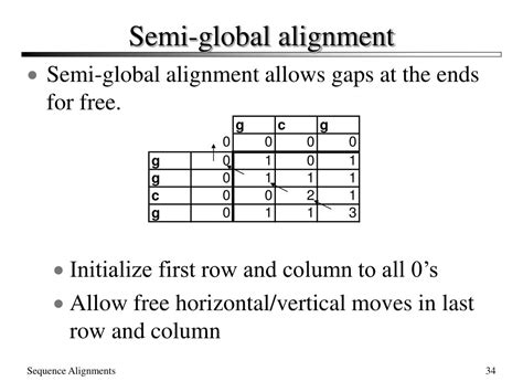 ppt sequence alignments and dynamic programming powerpoint