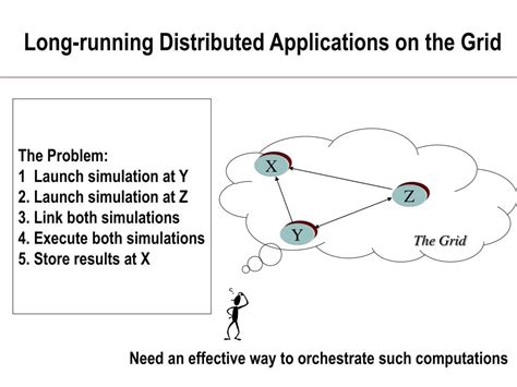 Ppt Checkpoint And Restart For Distributed Components In Xcat3