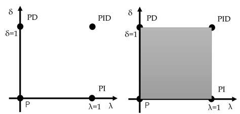 Electronics Free Full Text Operator Based Fractional Order