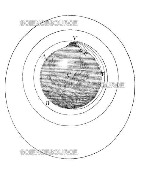 Orbital Motion Diagram 1728 Stock Image Science Source Images