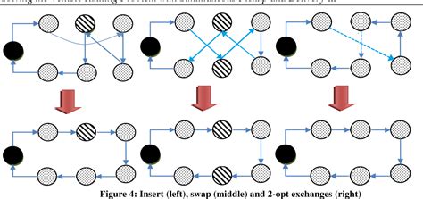 Figure 1 From Solving The Vehicle Routing Problem With Simultaneous Pickup And Delivery By An