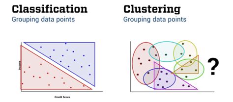 exploring clustering algorithms from k means to gaussian mixtures by