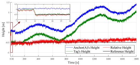 Sensors Free Full Text An Enhanced Indoor Three Dimensional