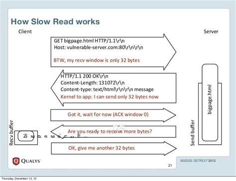 Tweaking To Get Away From Application Layer Dos Attacks