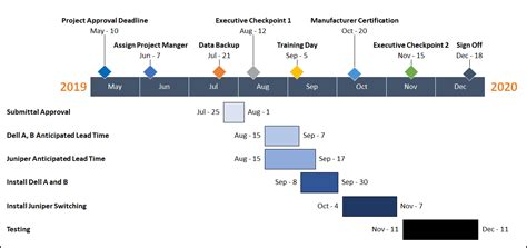 Data Visualization Understanding How To Visualize Your Data